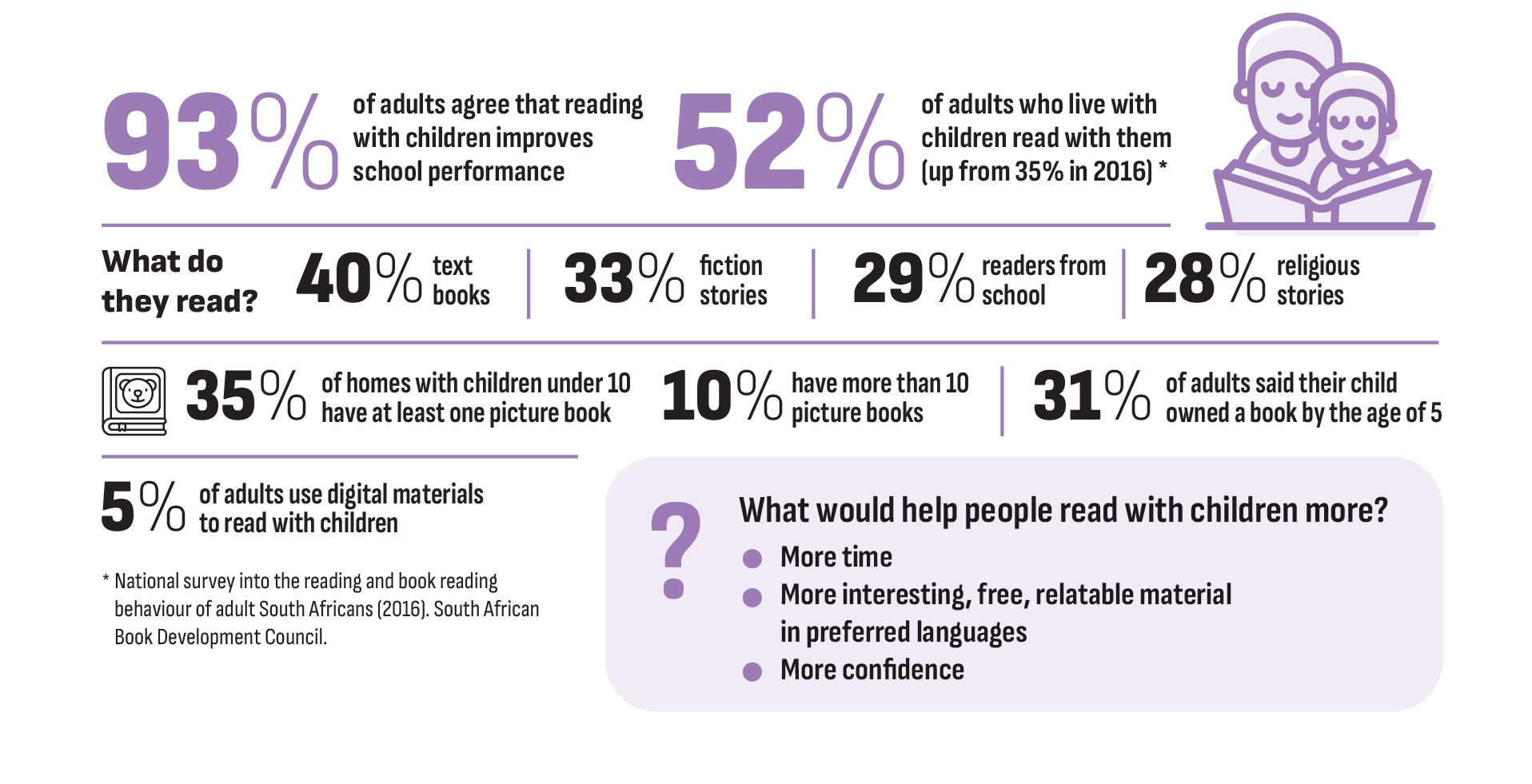 Survey | National Reading Barometer South Africa