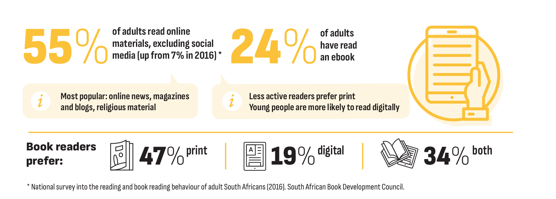 Survey | National Reading Barometer South Africa