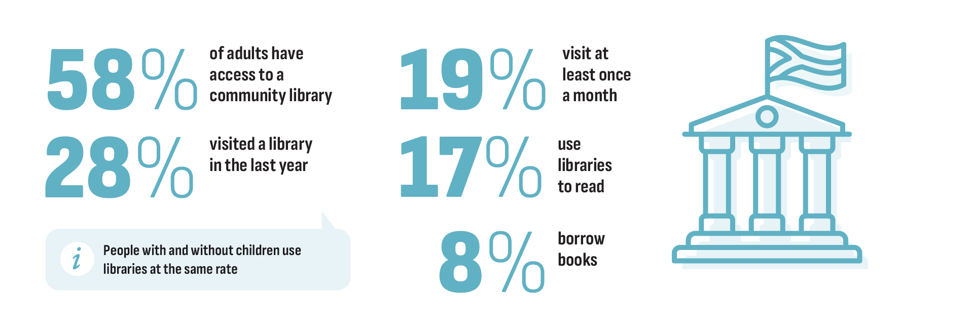 Survey | National Reading Barometer South Africa