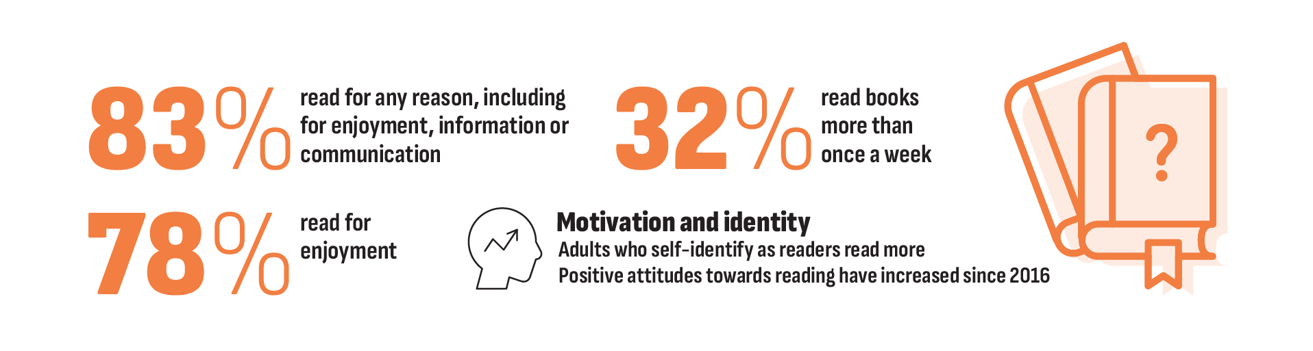 Survey | National Reading Barometer South Africa